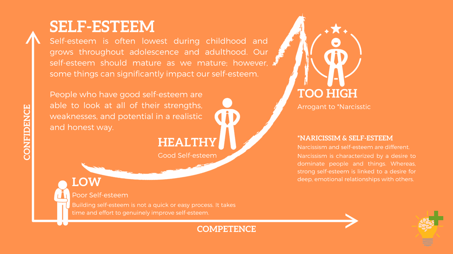 15 Common Examples of Low Self-Esteem